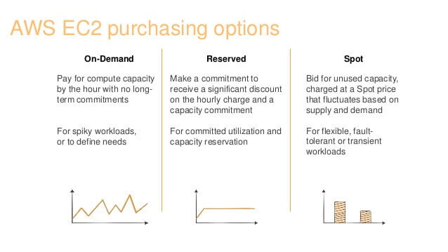 6 Ways To Reduce Your AWS Bill - Powered by Volumetree 6 Ways To Reduce Your AWS Bill - Powered by Volumetree